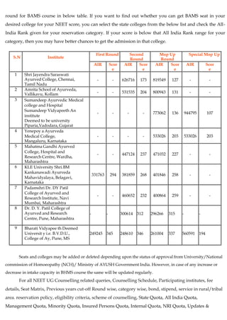 BHMS (AACCC) ALL INDIA QUOTA CUTOFF-2022 | PDF