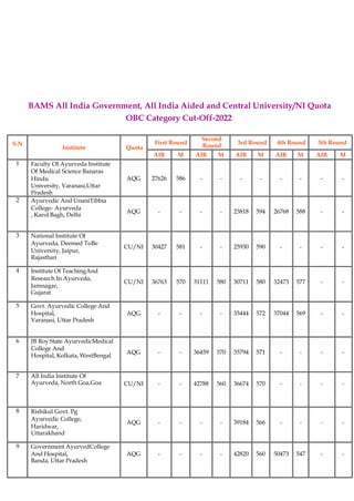 BHMS (AACCC) ALL INDIA QUOTA CUTOFF-2022 | PDF