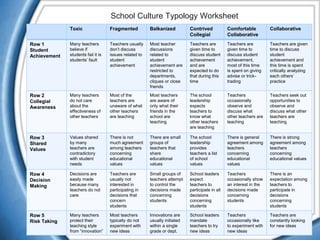 bam_session4_SchoolCultureTranformationalchange.pptx