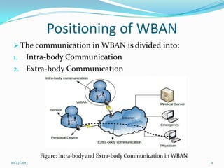 Body Area Network | PPTX