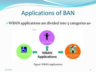 Body Area Network | PPTX