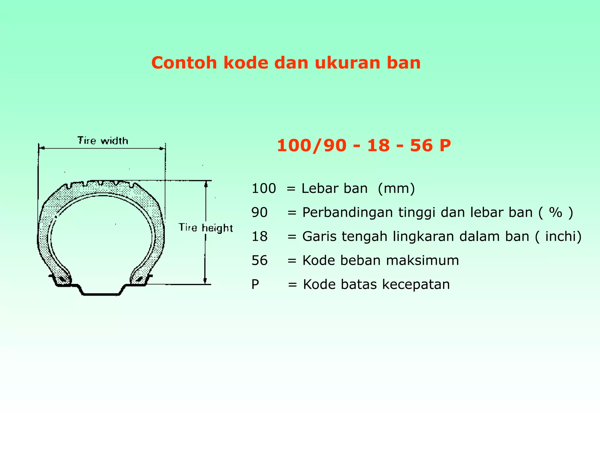 Materi pembelajaran roda dan ban .ppt