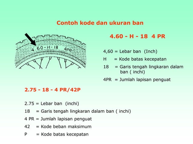 Materi pembelajaran roda dan ban .ppt