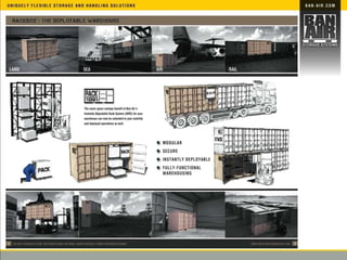Ban-Air Storage Systems Product Overview (Instantly Adjustable Racking ...