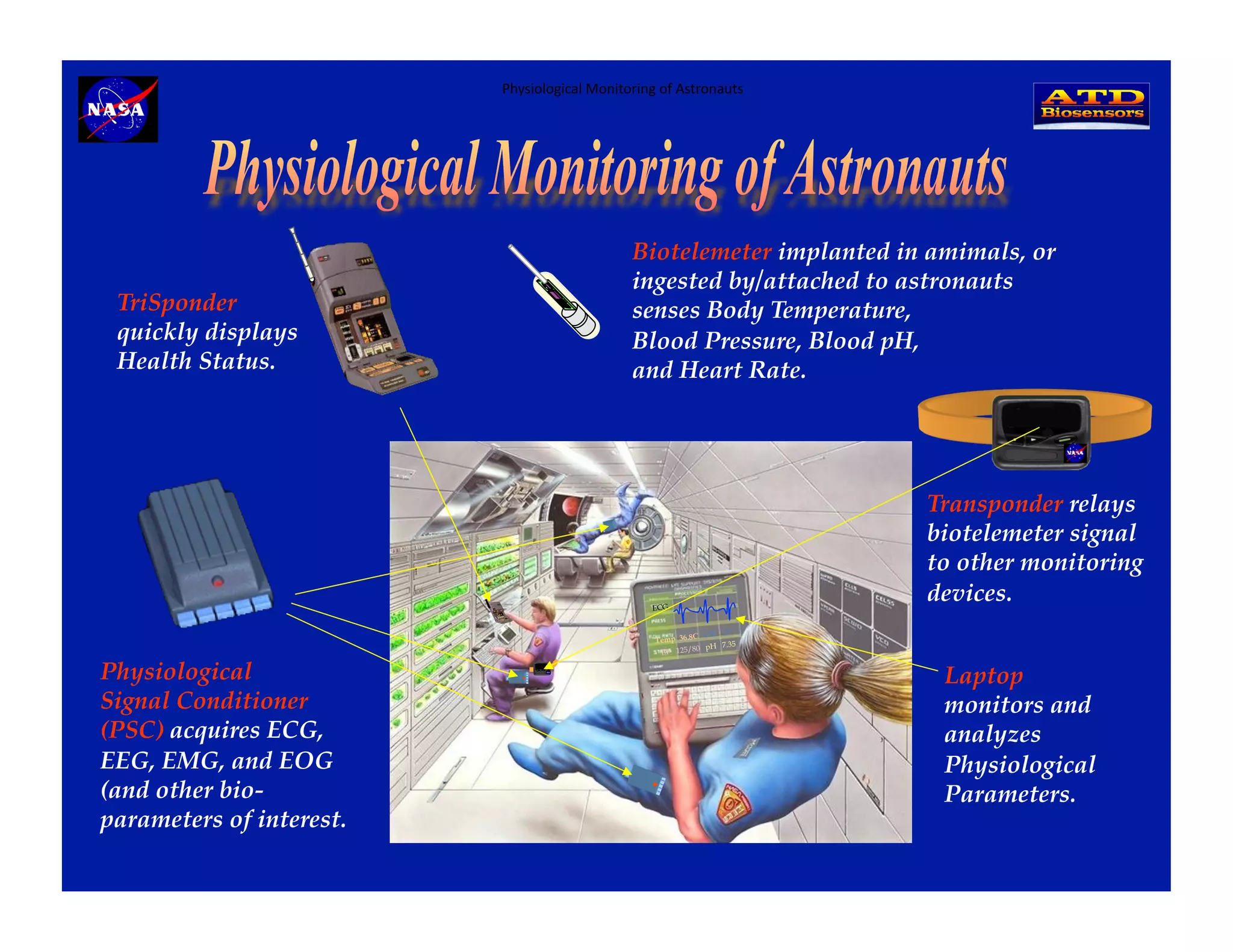 Lessons Learned from Space Technology Development | PPT