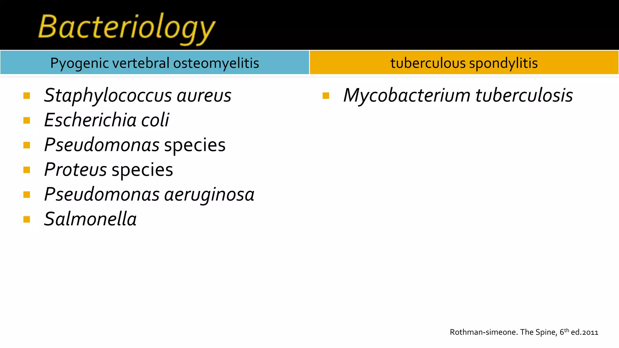 Banal vs tb infection of spine team viii | PPTX