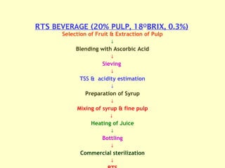 Banana beverages | PPT