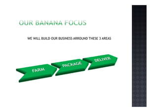 Banana business model by anga 1999 | PPT