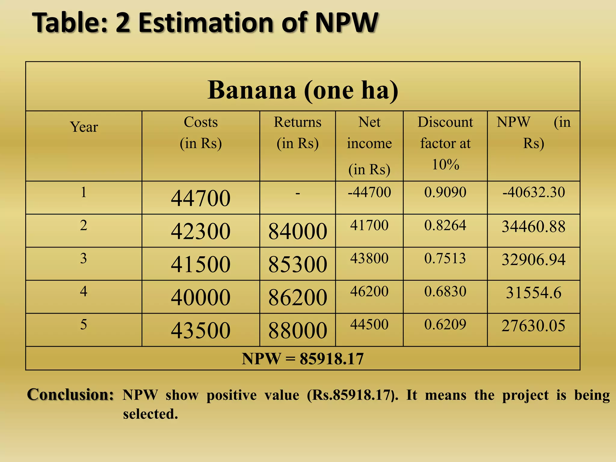 project proposal of Banana cultivation | PPTX
