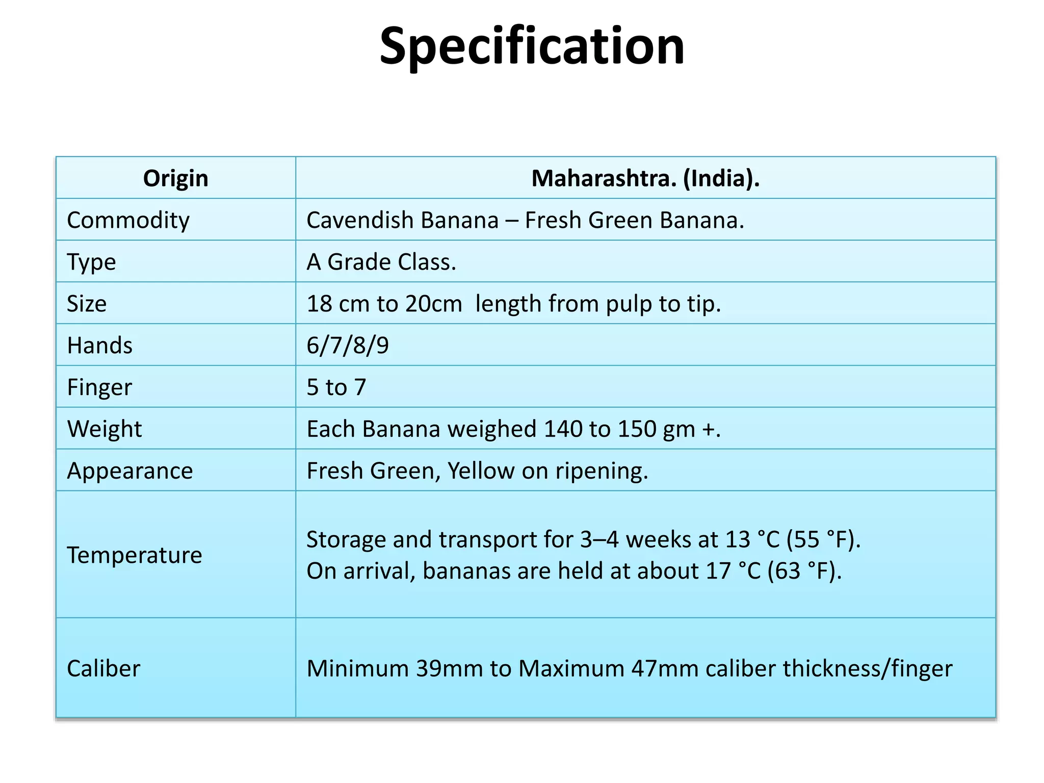 Banana Exports Packing Procedure | PPTX