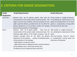 Postharvest Management of Banana | PPT