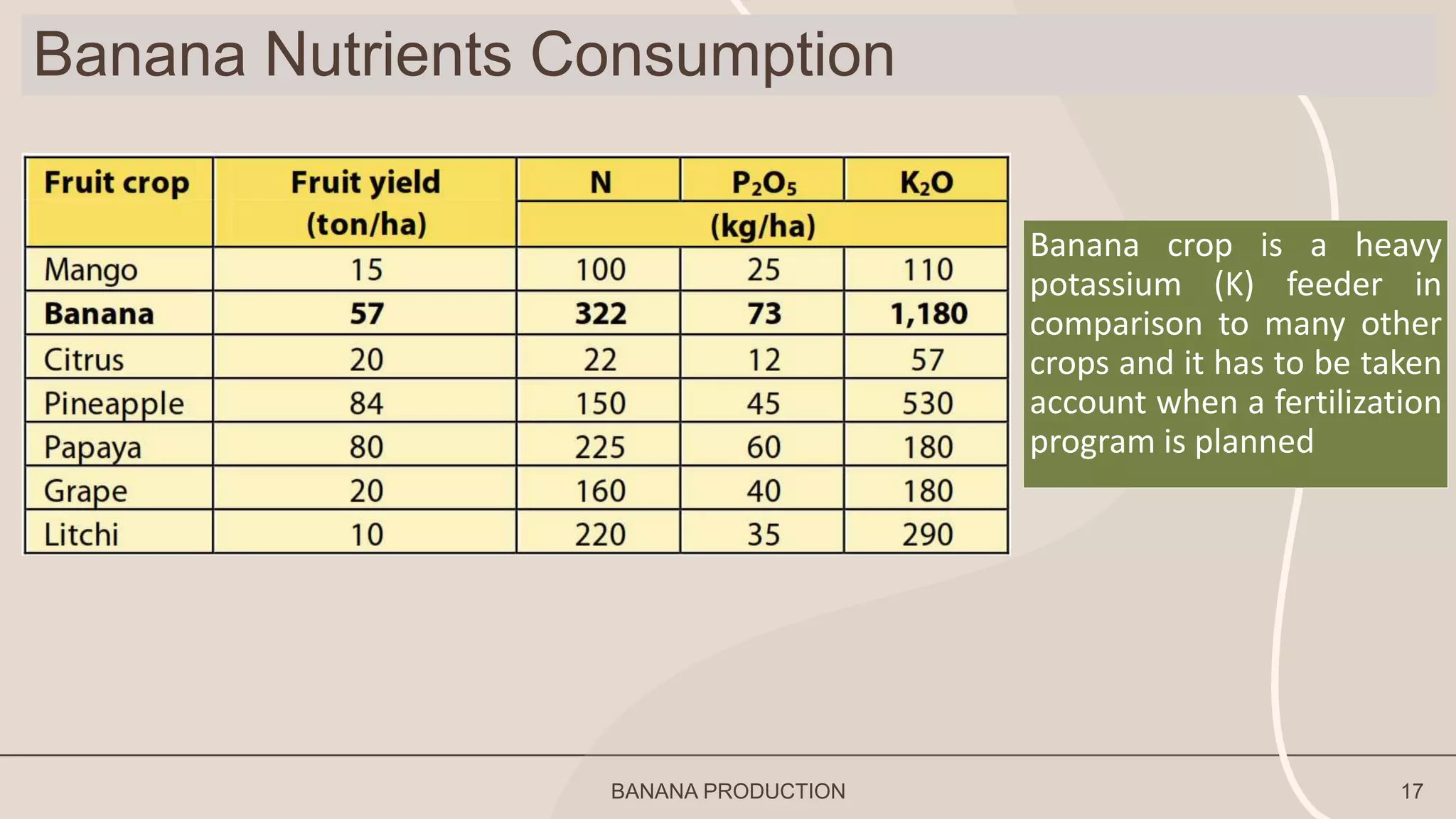 Banana Production Guide-GP Dean.pptx