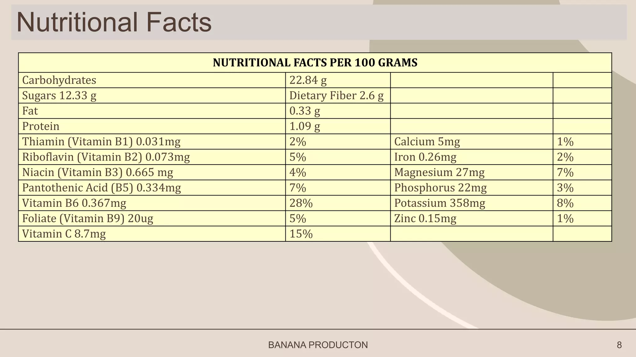 Banana Production Guide-GP Dean.pptx