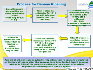 Banana ripening plant manufacturer by uni cool infa systems | PPT