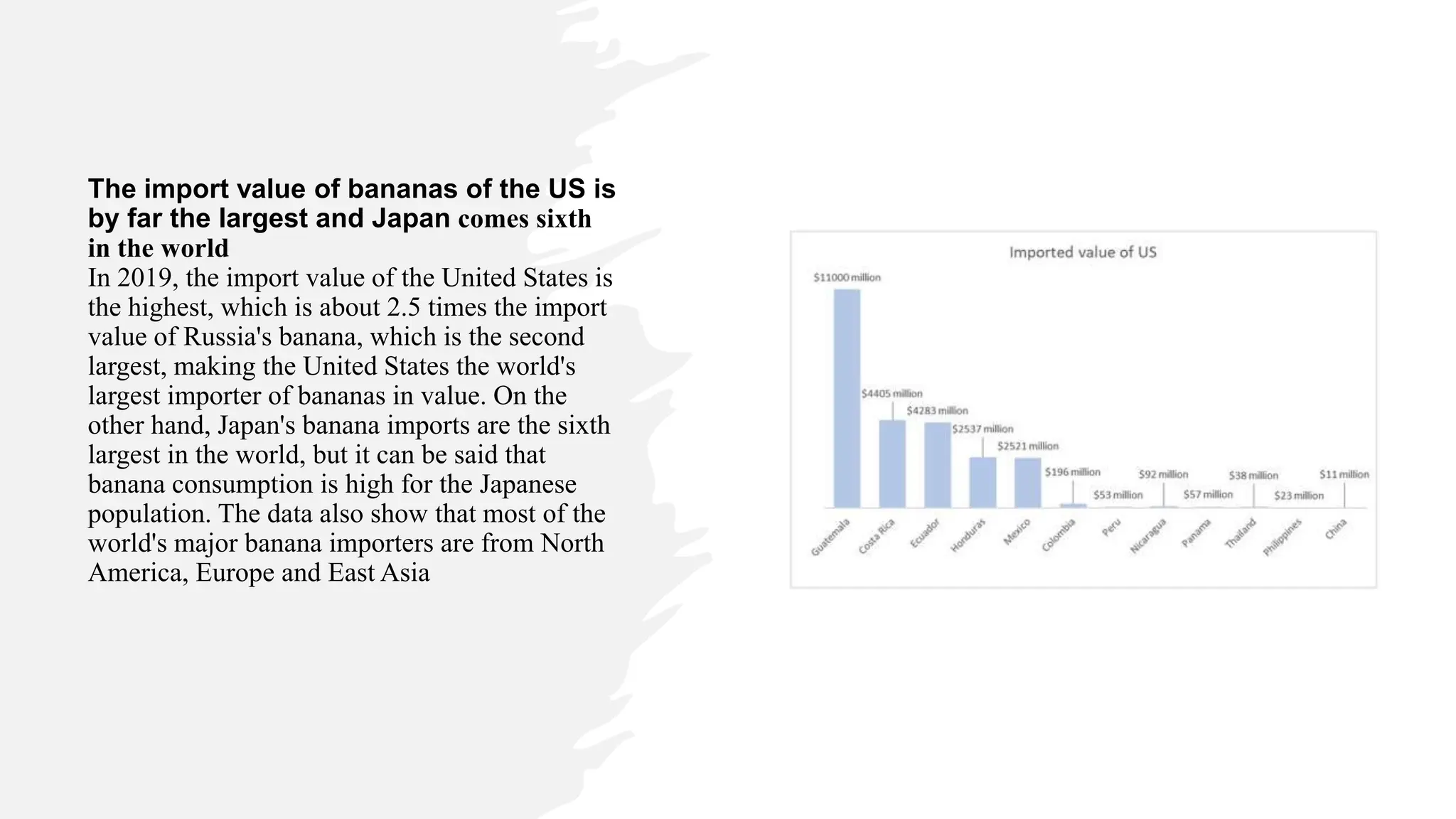 Banana supply chain analysis of banana and mango. | PPTX