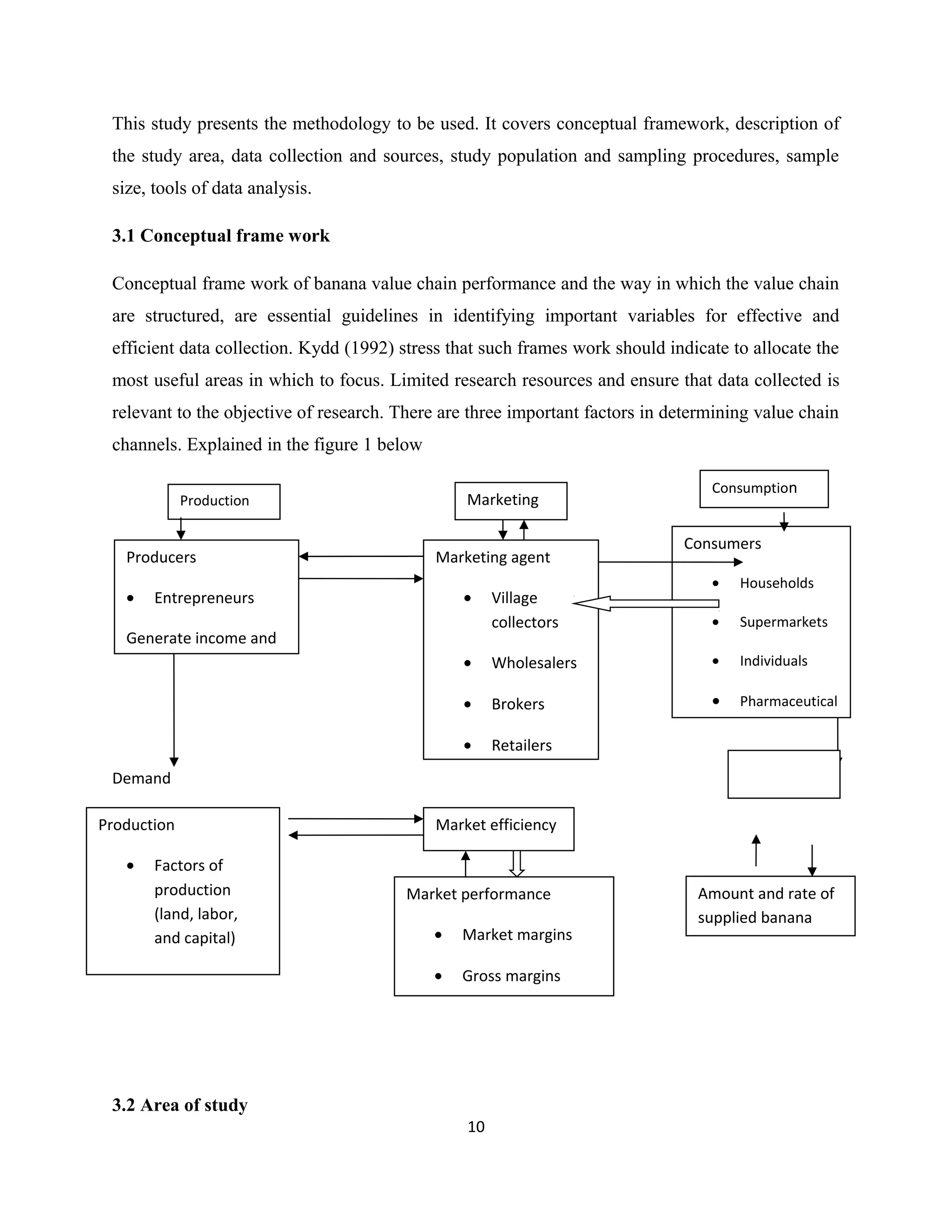 Banana value chain | DOC