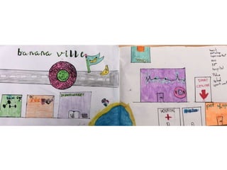 Bananaville map | PPT