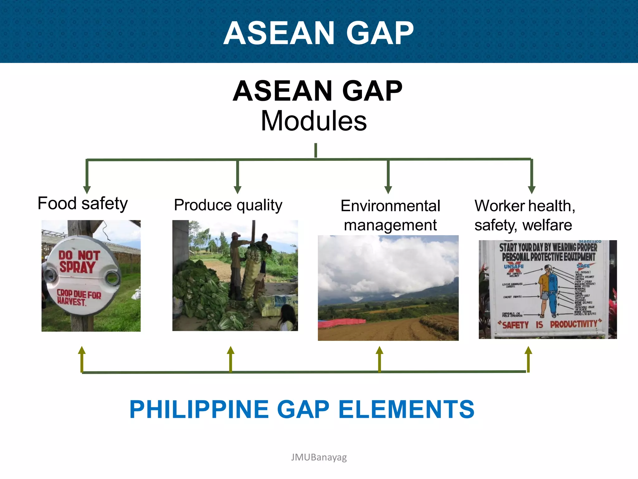 Good Agricultural Practices (GAP) | PDF