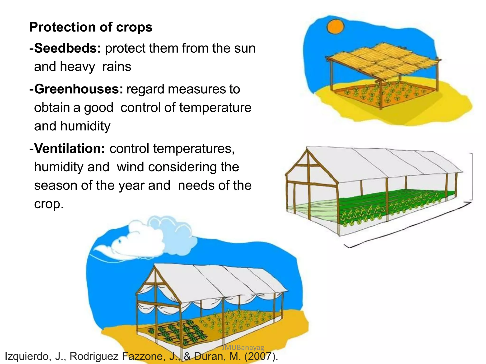 Good Agricultural Practices (GAP) | PDF