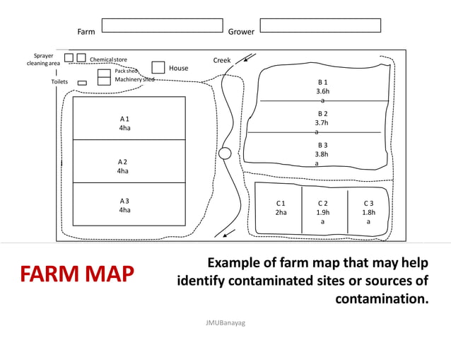 Good Agricultural Practices (GAP) | PDF | Agriculture | Industries