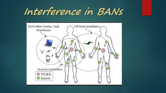 Body Area Networks (BANs) - PPT (By Study PPT) | PPTX
