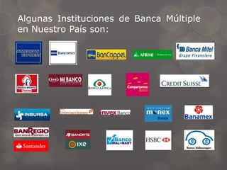 Banca múltiple | PPTX