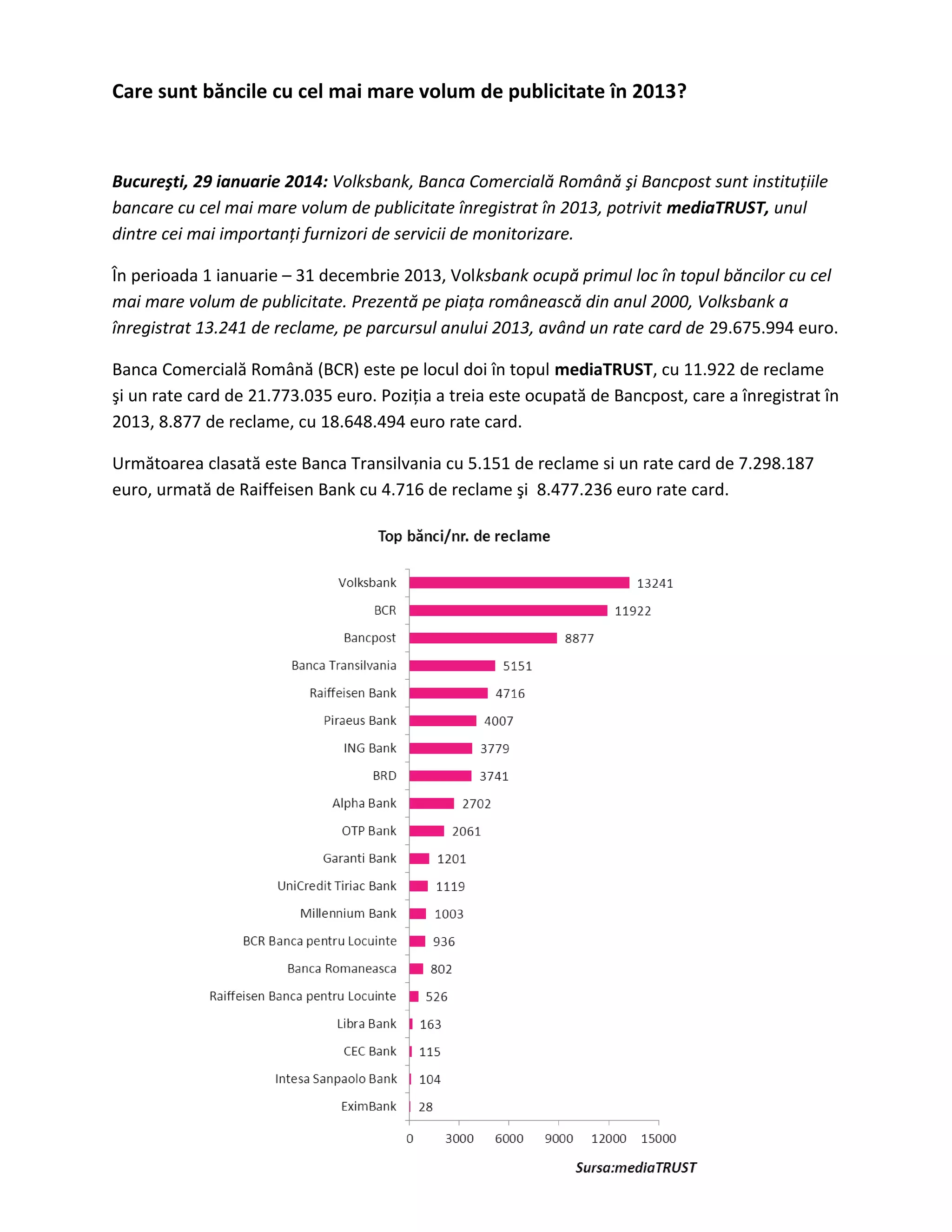 Topul bancilor cu cel mai mare volum de publicitate inregistrat in 2013 (Romania) | PDF