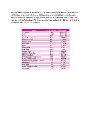 Topul bancilor cu cel mai mare volum de publicitate inregistrat in 2013 (Romania) | PDF