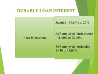HDFC BANK CONSUMER DURABLE LOAN