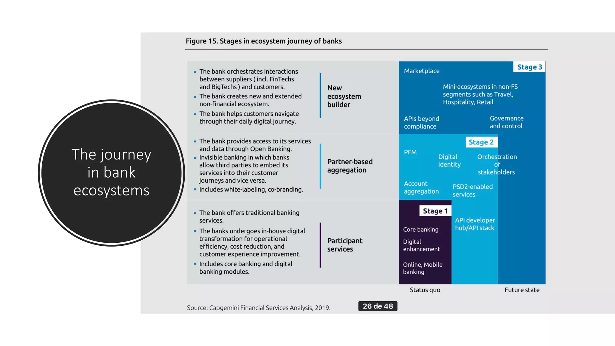 Bank ecosystems in Open Banking world | PDF
