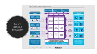 Bank ecosystems in Open Banking world | PDF