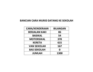 Bancian jadual | DOCX