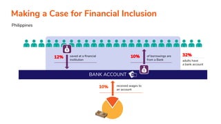 [BancNet Technical Update 2019] Open Banking Bringing you closer to ...
