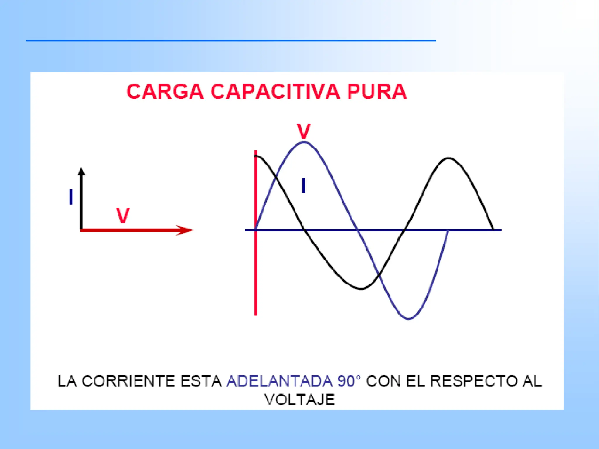 Teoría de Banco de condensadores, calculos y triangulo de potencia .ppt