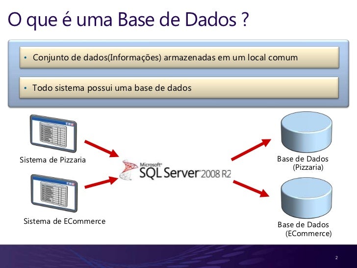 Banco de Dados no Visual Studio
