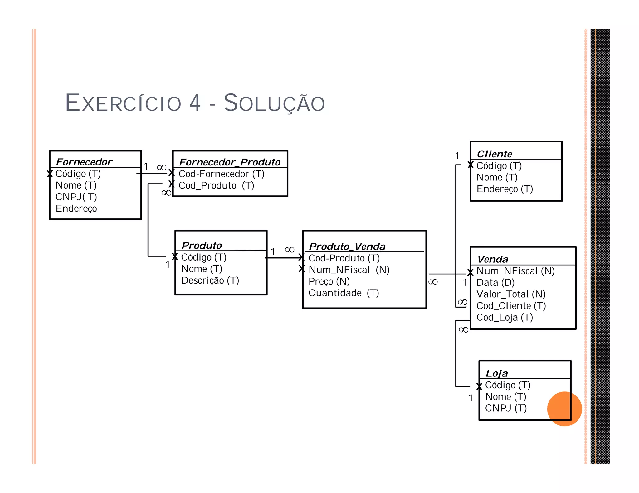 Banco de dados exercícios resolvidos | PDF