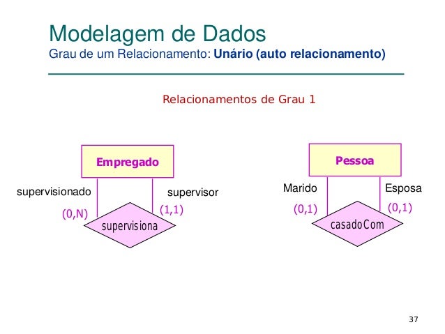 Bancode dados modelagem conceitual