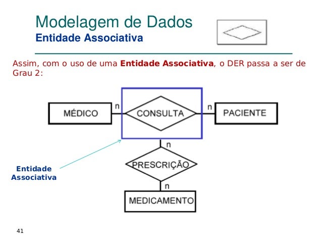 Bancode dados modelagem conceitual