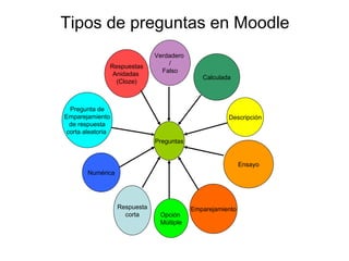 Banco de preguntas en Moodle | PPT