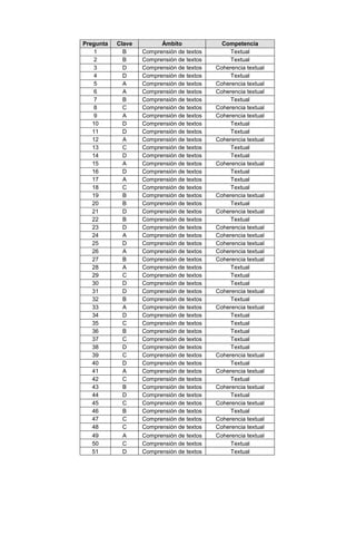 Banco de preguntas icfes | PDF