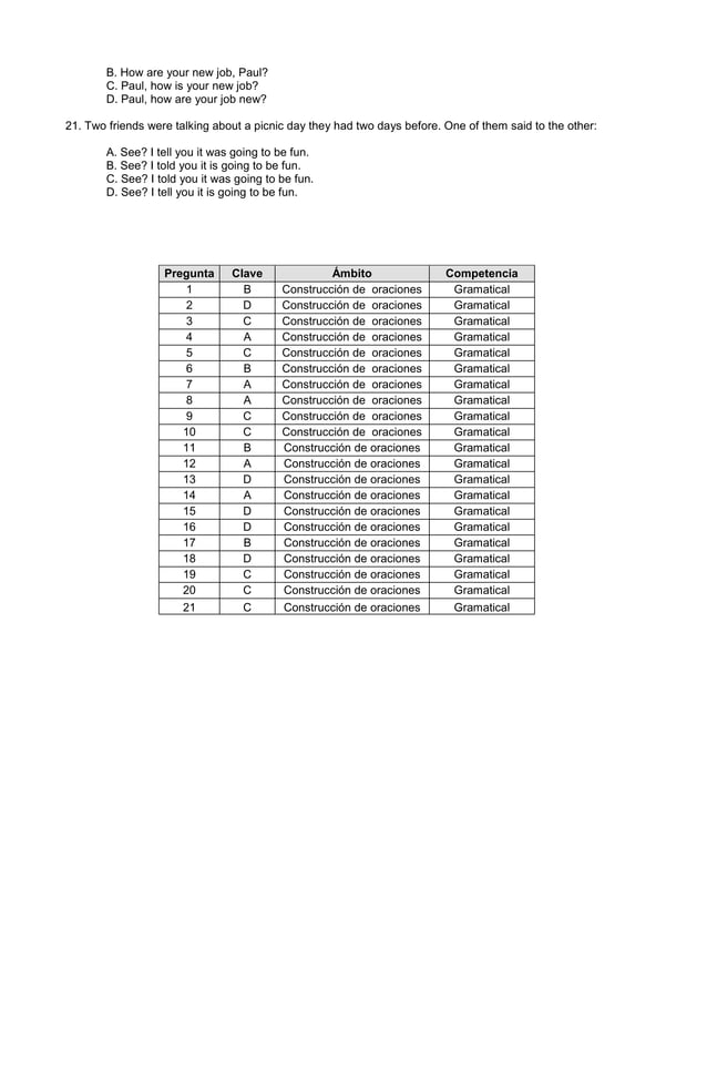 Banco de preguntas icfes | PDF