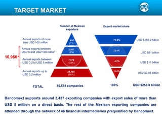 Presentación. Bancomext_Overview.pptx