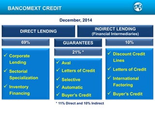Presentación. Bancomext_Overview.pptx