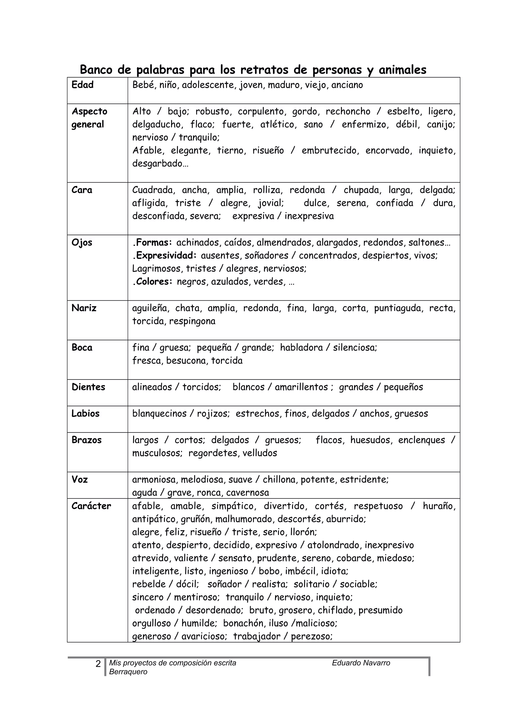 Banco palabras descripciones | PDF