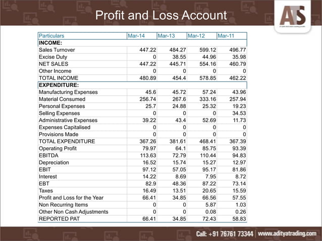 ATS Company Reports: Banco products | PPT