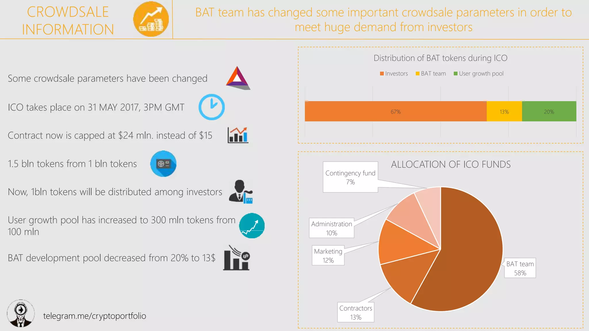 Basic Attention Token update | PPT