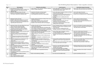 Band-Descriptors-Task-2.pdf