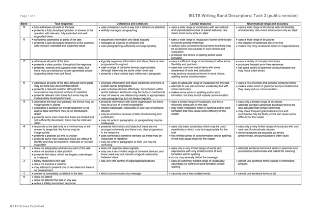 Band-Descriptors-Task-2.pdf