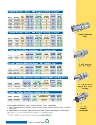 Band-It - Stainless Steel Banding, Strapping, Clamping & Tools | PDF