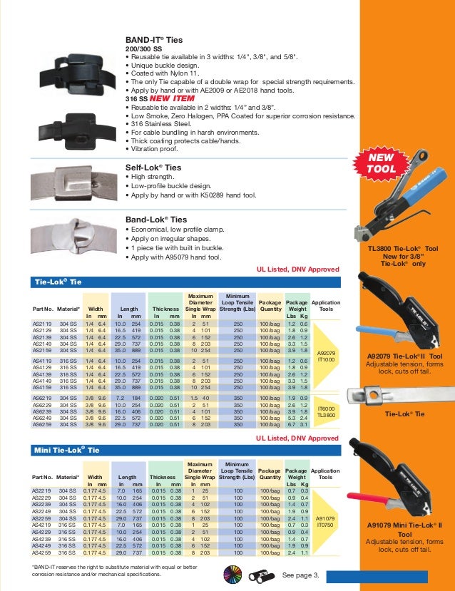 Band-It - Stainless Steel Banding, Strapping, Clamping & Tools